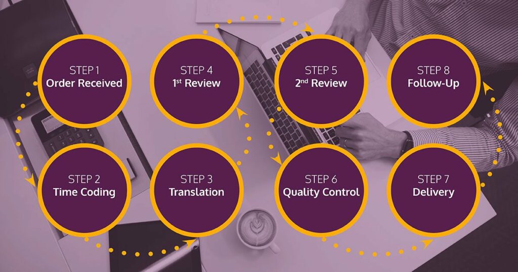 Learn more about out team at 1-StopMedia